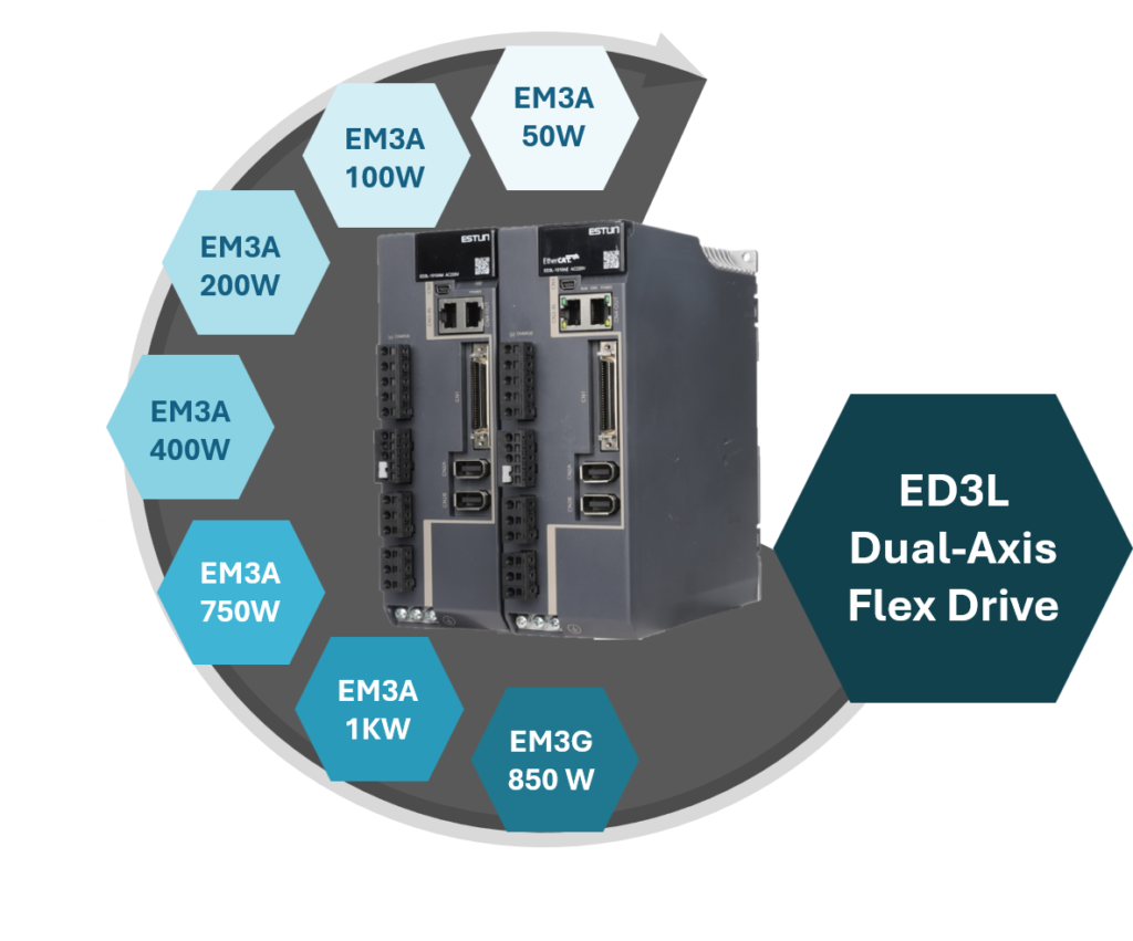 Servo Motion Technologies | High-Performance Servo Drive Systems & Motors
